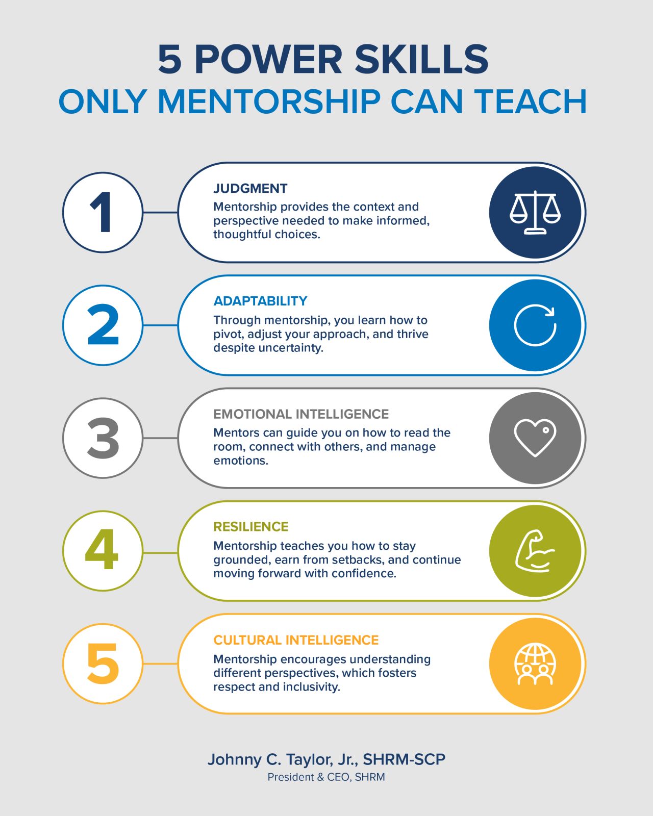 Mentorship Program - SHRM Seattle
